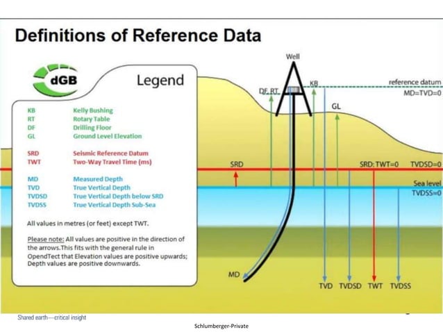 Petrel F 1 getting started- 2018 v1.1 | PPTX | Operating Systems | Computer Software and ...