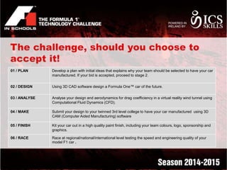 F1inschools2014 | PPTX