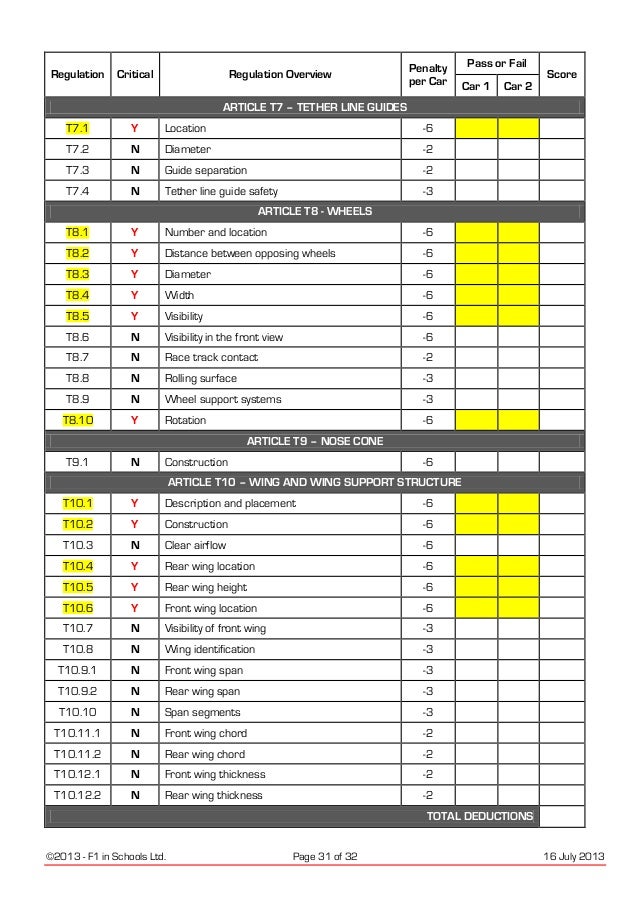 F1 in Schools World Finals Regulations 2013
