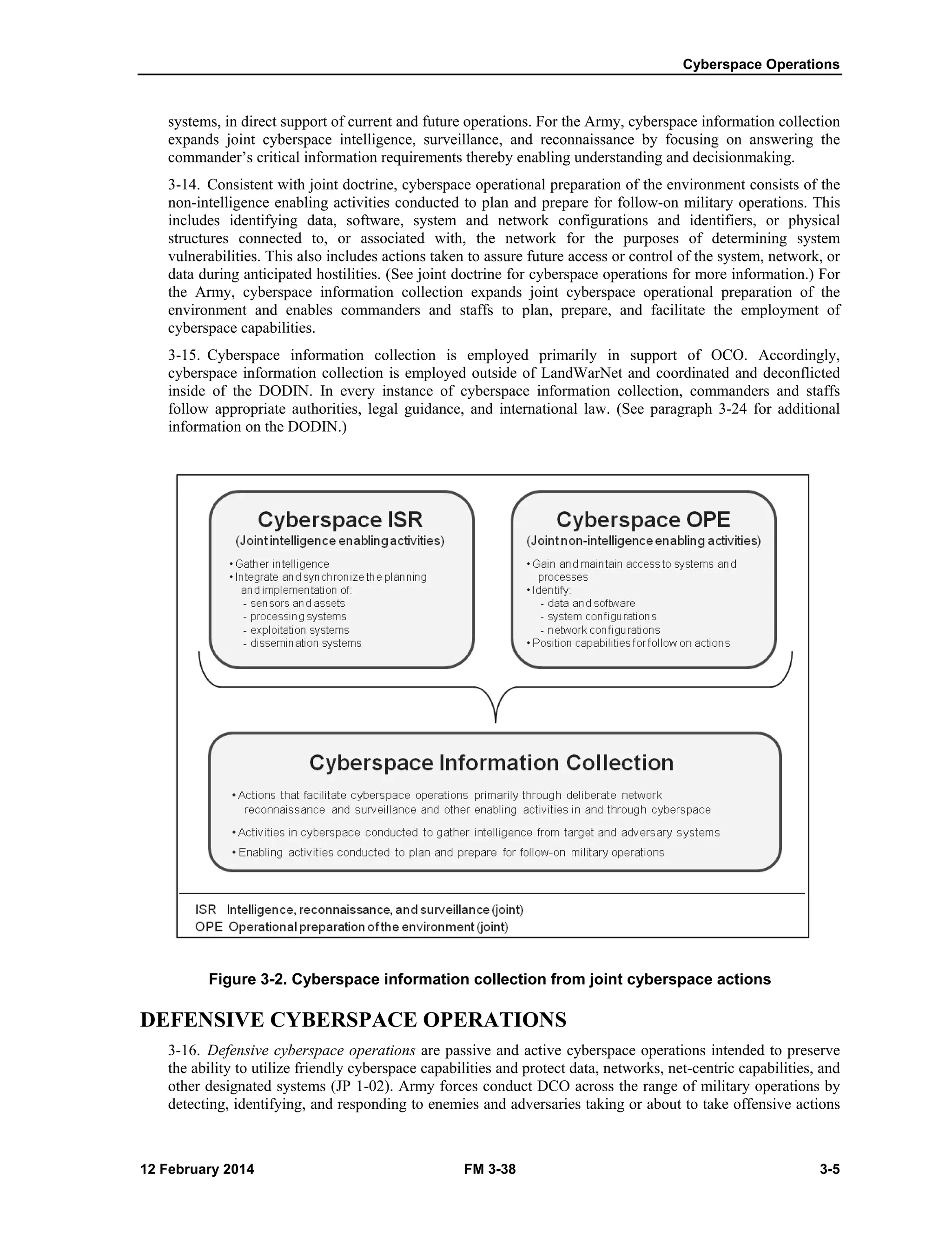 US Army Cyber Warfare Field Manual FM 3-38 CEMS | PDF