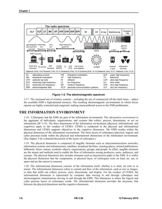 US Army Cyber Warfare Field Manual FM 3-38 CEMS | PDF