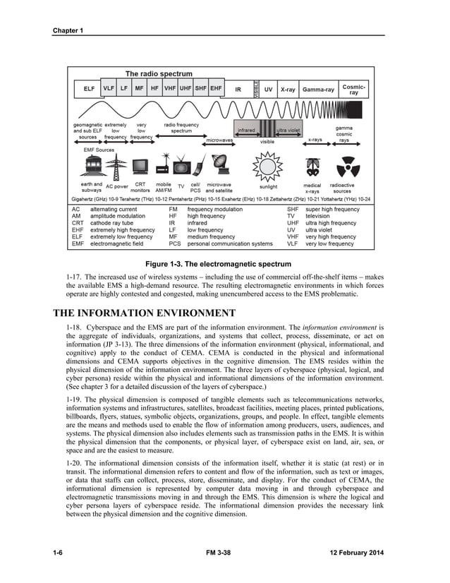 US Army Cyber Warfare Field Manual FM 3-38 CEMS | PDF