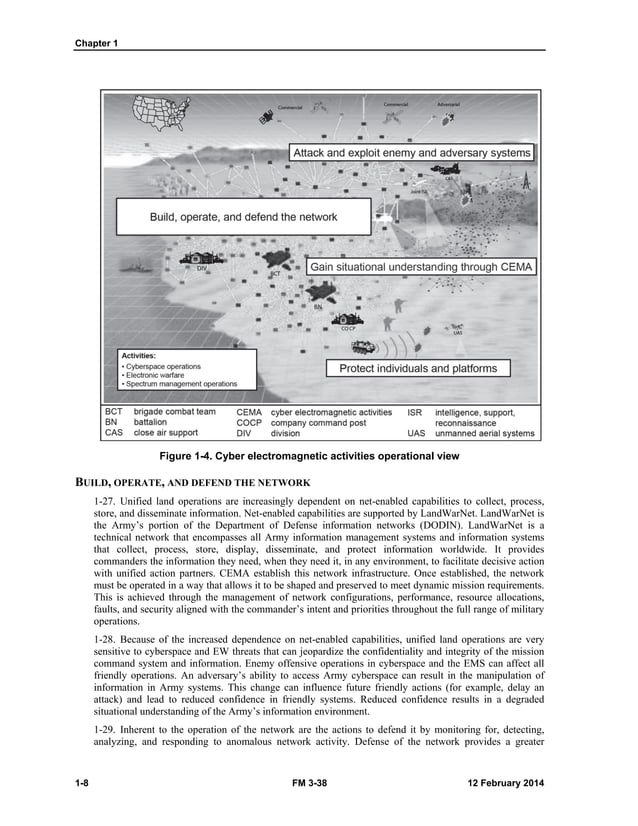 US Army Cyber Warfare Field Manual FM 3-38 CEMS | PDF