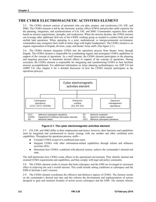 US Army Cyber Warfare Field Manual FM 3-38 CEMS | PDF