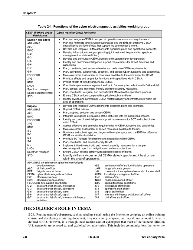 US Army Cyber Warfare Field Manual FM 3-38 CEMS | PDF