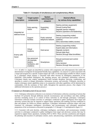 US Army Cyber Warfare Field Manual FM 3-38 CEMS | PDF