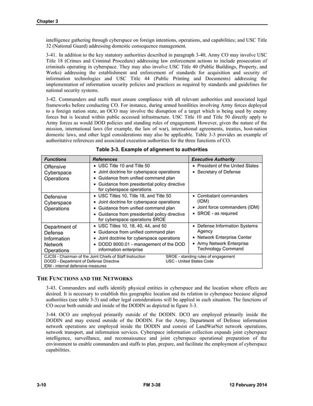 US Army Cyber Warfare Field Manual FM 3-38 CEMS | PDF