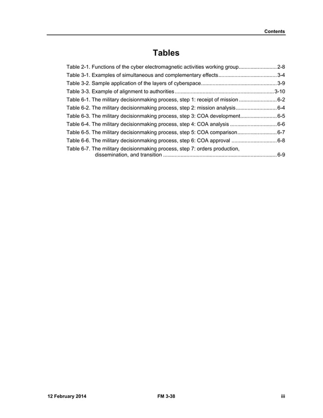US Army Cyber Warfare Field Manual FM 3-38 CEMS | PDF