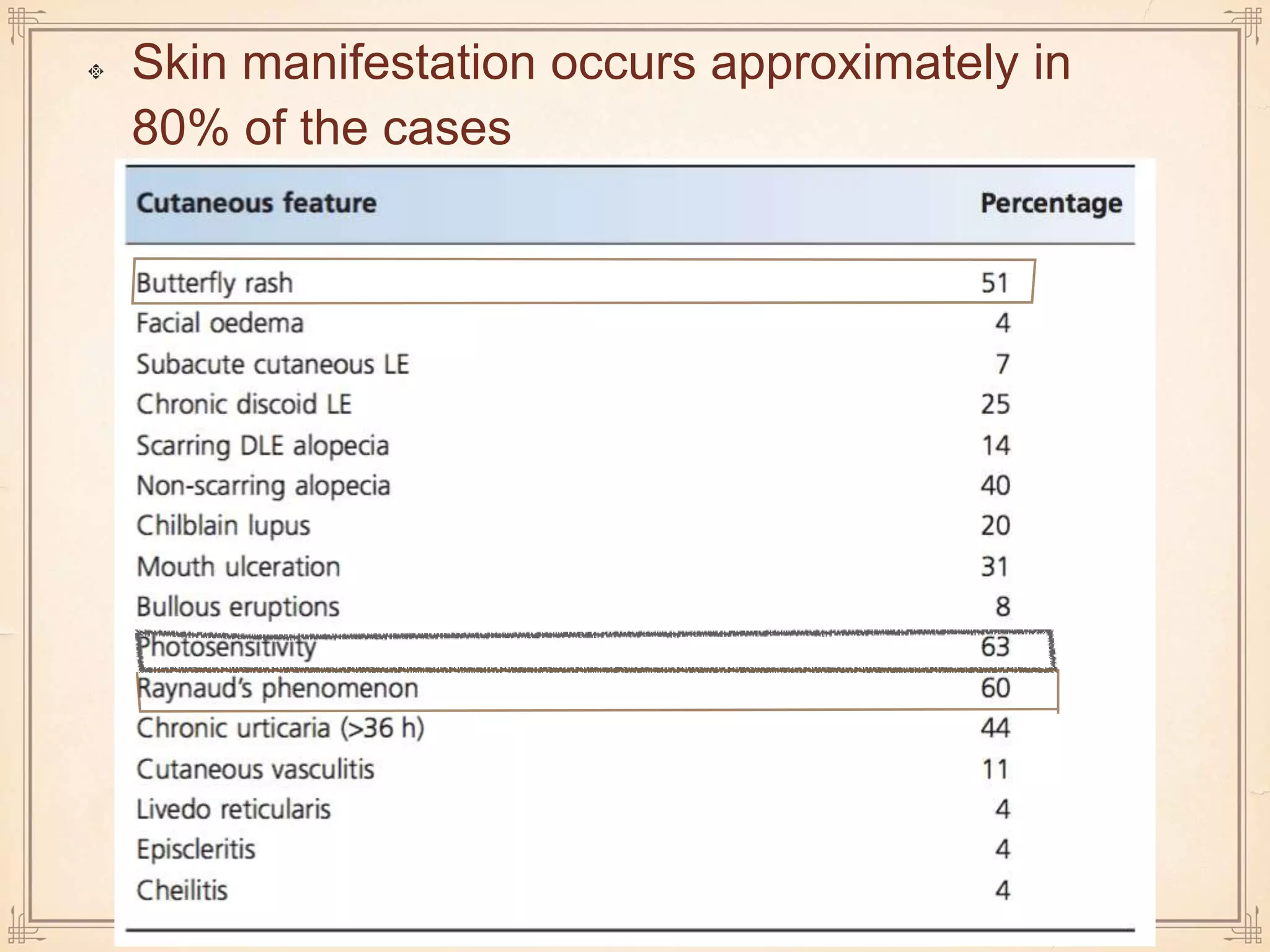 Dermatological manifestation of systemic diseases | PPTX