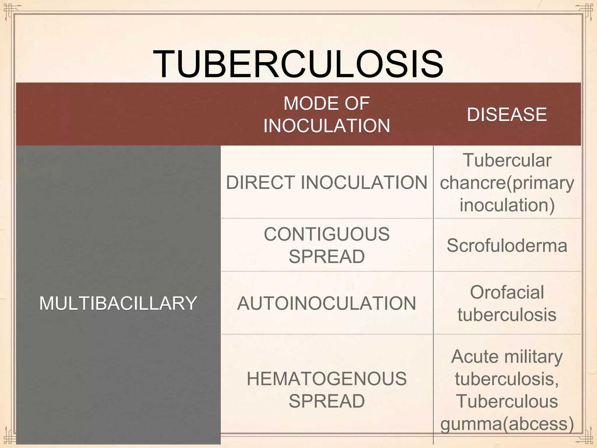 Dermatological manifestation of systemic diseases | PPTX
