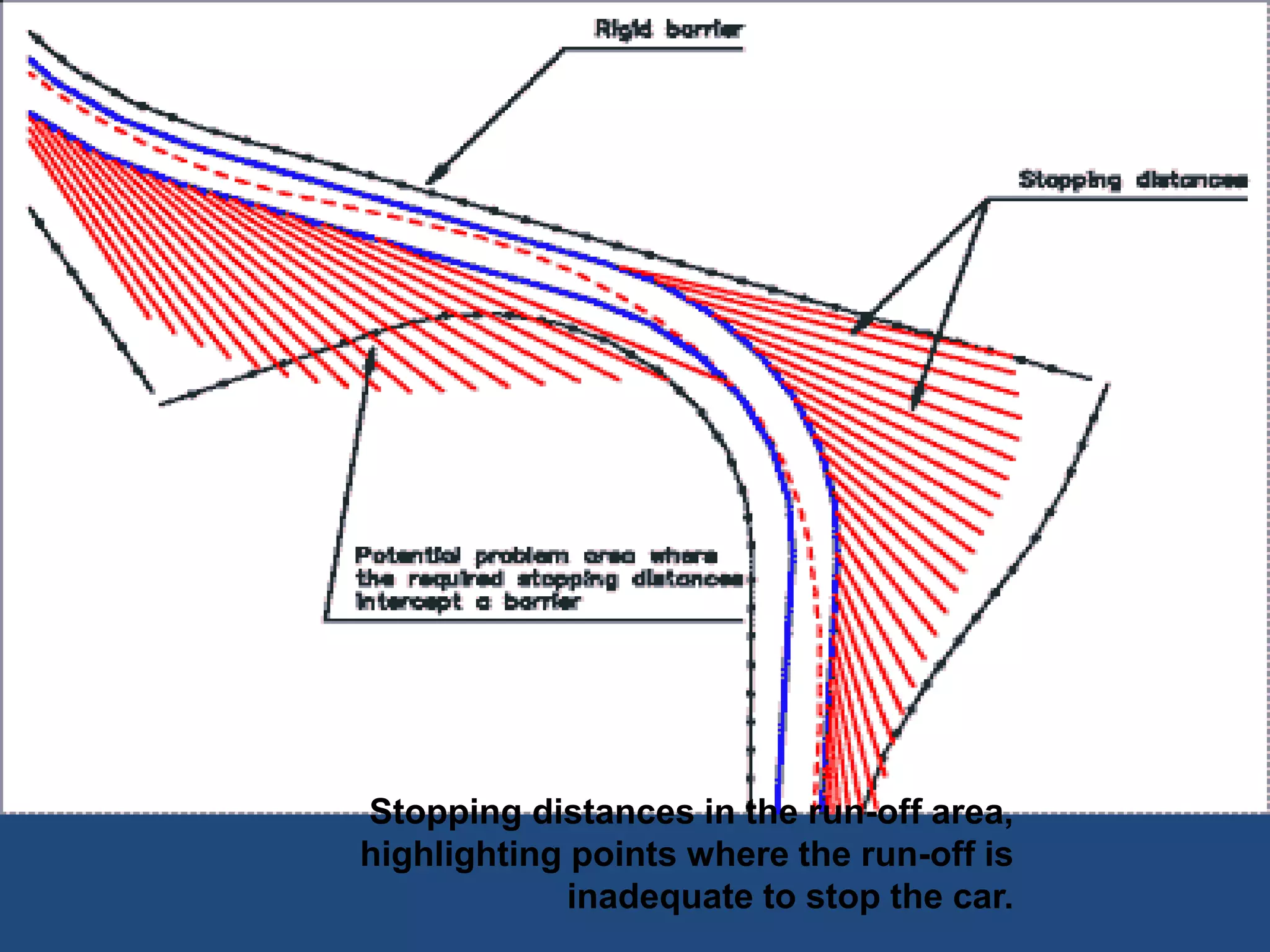 Formula 1 Track Design & Safety | PPTX