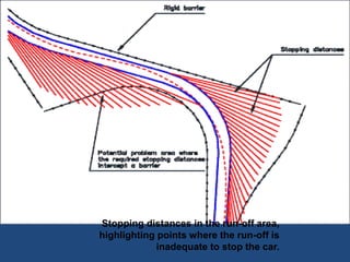 Formula 1 Track Design & Safety | PPTX