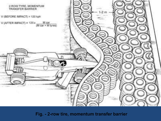 Formula 1 Track Design & Safety