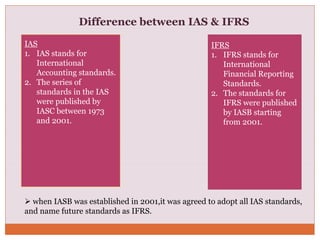 financial accounting | PPT