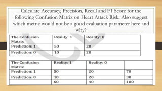 Artificial Intelligence modeling F1 score calculation.pptx