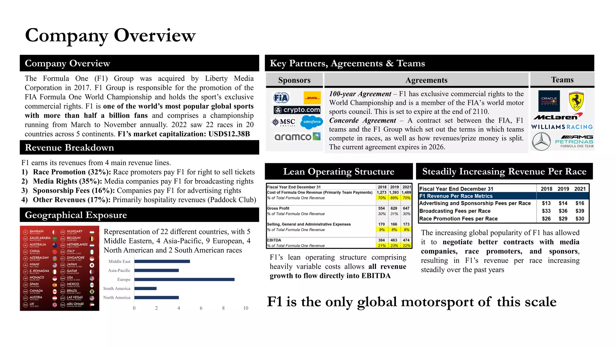 F1 Stock Pitch UCLAM | PDF