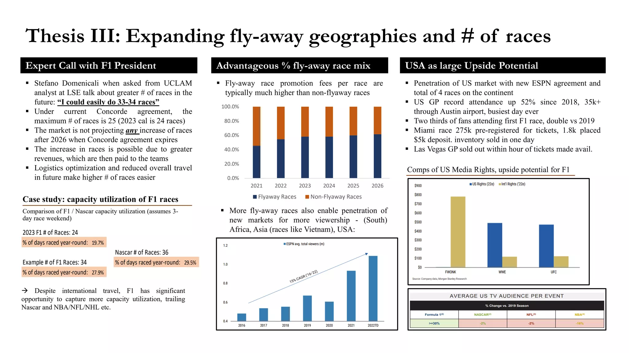 F1 Stock Pitch UCLAM | PDF