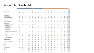 F1 Stock Pitch UCLAM | PDF