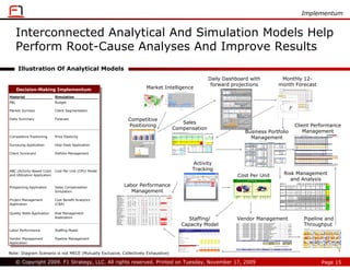 F1 Strategy - Charting Business DNA | PPT