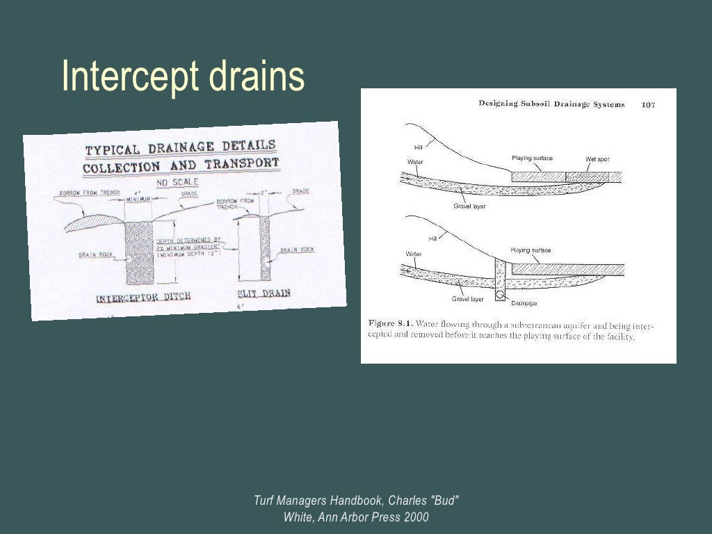 F2 Drainage of golf course features
