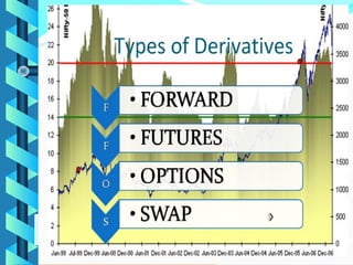 Futures and Options | PPT | Stocks and Bonds | Personal Investing
