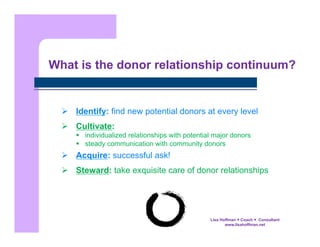 Jump Start Your Individual Giving | PDF