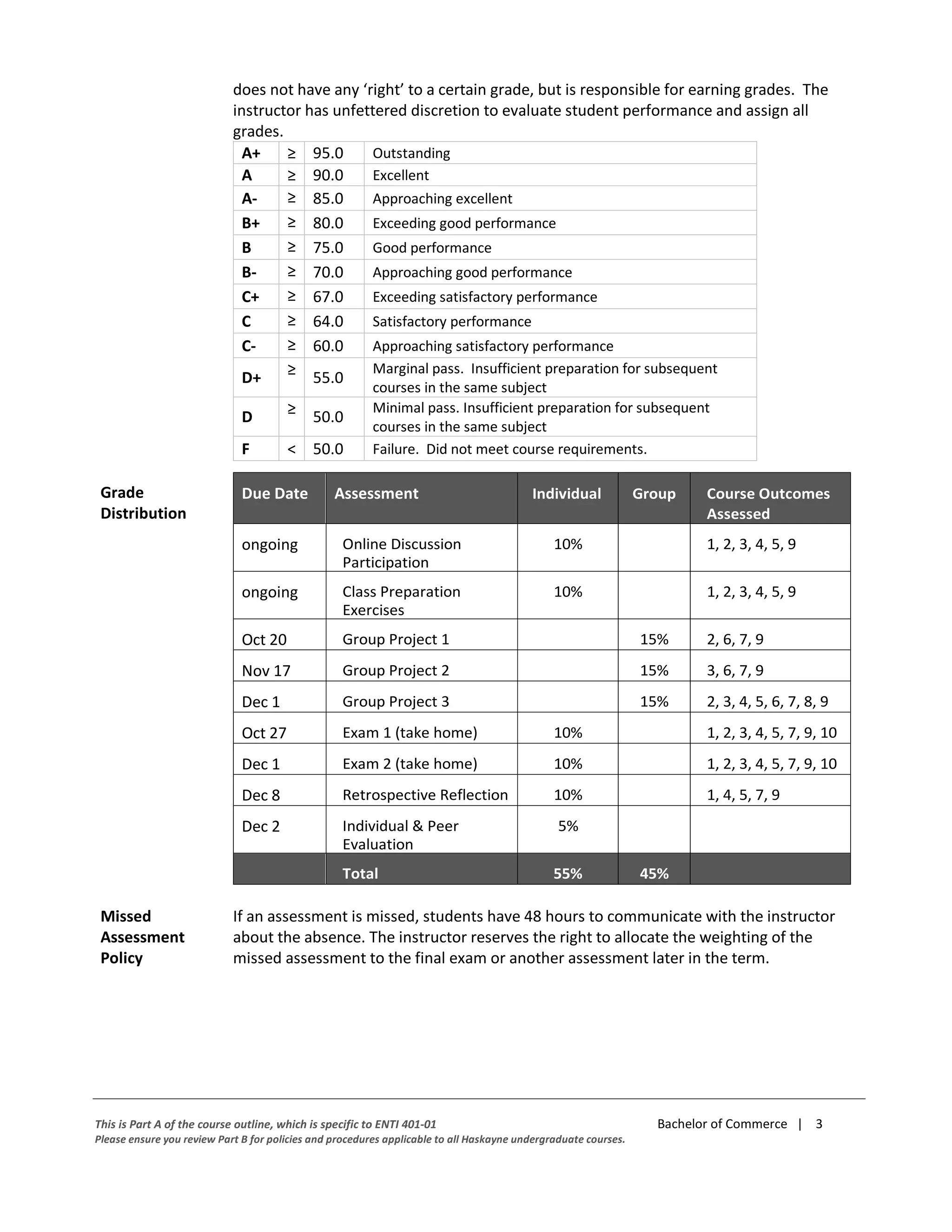 ENTI 401 - Opportunity Identification Course Outline Fall 2020 | PDF