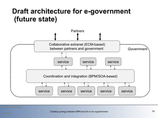 Creating synergy between BPM and EA in an e-government environment ...