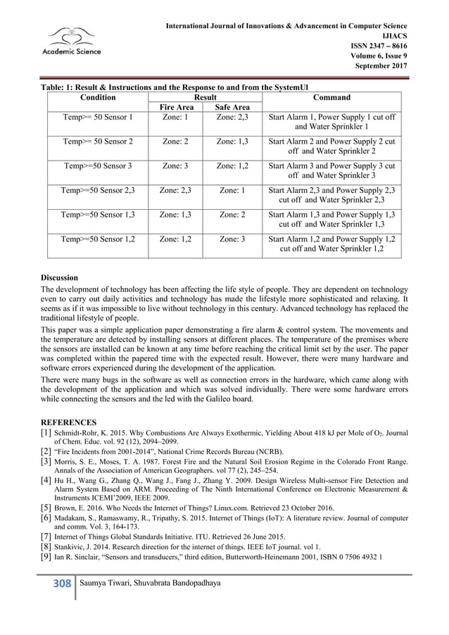 IoT Based Fire Alarm and Monitoring System | PDF | Home & Garden