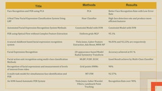 Artificial Intelligence And Face Detection | PPT