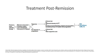 Treatment of Acute Myeloid Leukemia & Supportive Care | PPTX