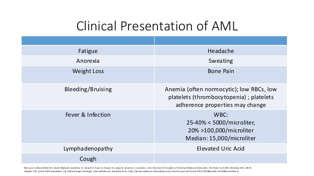 Treatment of Acute Myeloid Leukemia & Supportive Care