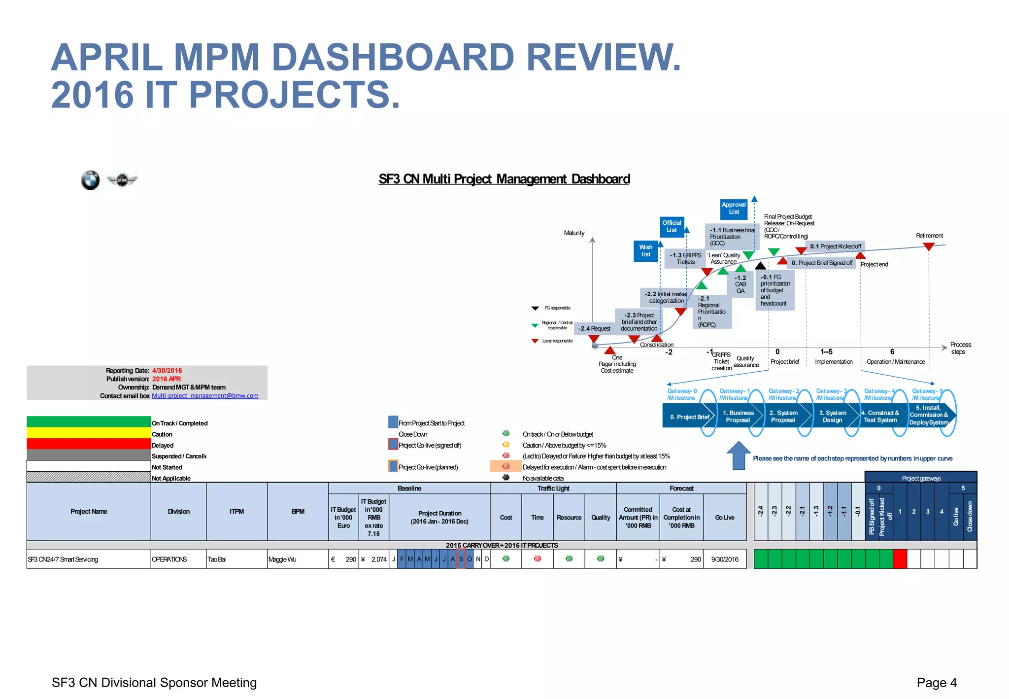 Example-Business Project Sponsor Meeting | PPTX