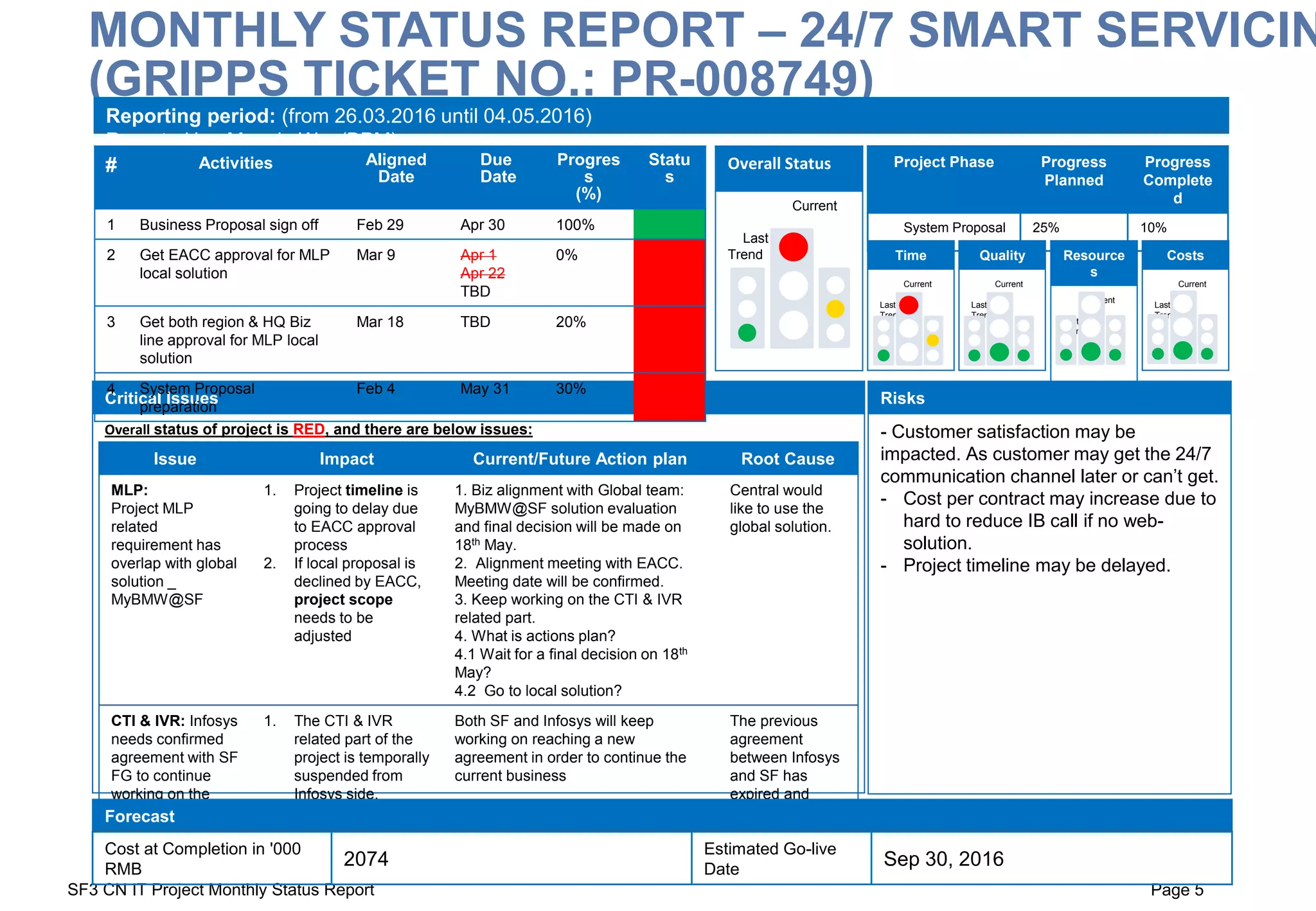 Example-Business Project Sponsor Meeting | PPTX