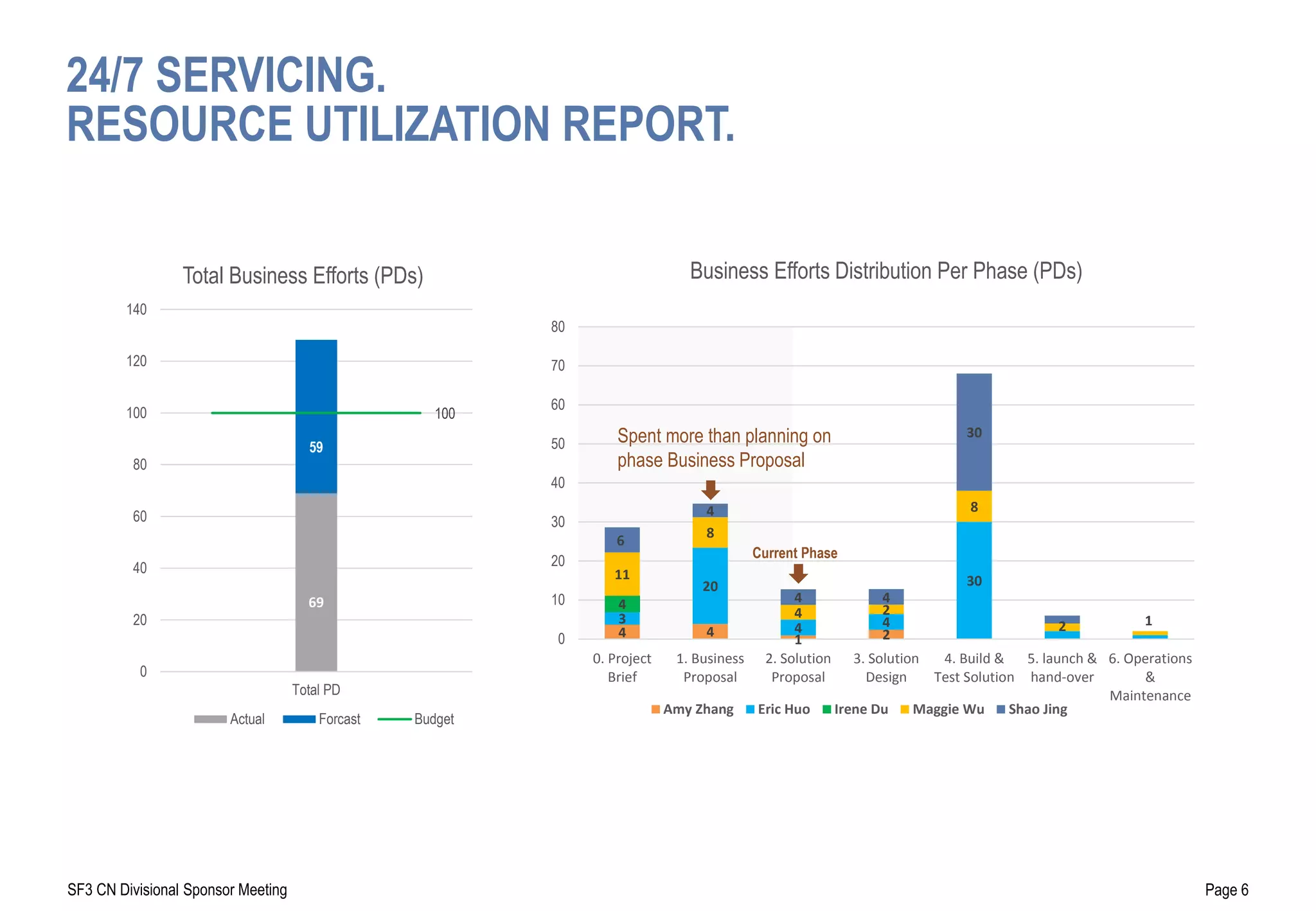 Example-Business Project Sponsor Meeting | PPTX
