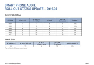 Example-Business Project Sponsor Meeting | PPTX