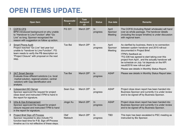 Example-Business Project Sponsor Meeting | PPTX