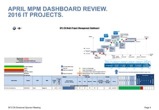 Example-Business Project Sponsor Meeting | PPTX