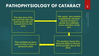 POST-OPERATIVE-CORNEAL-EDEMA | PPTX