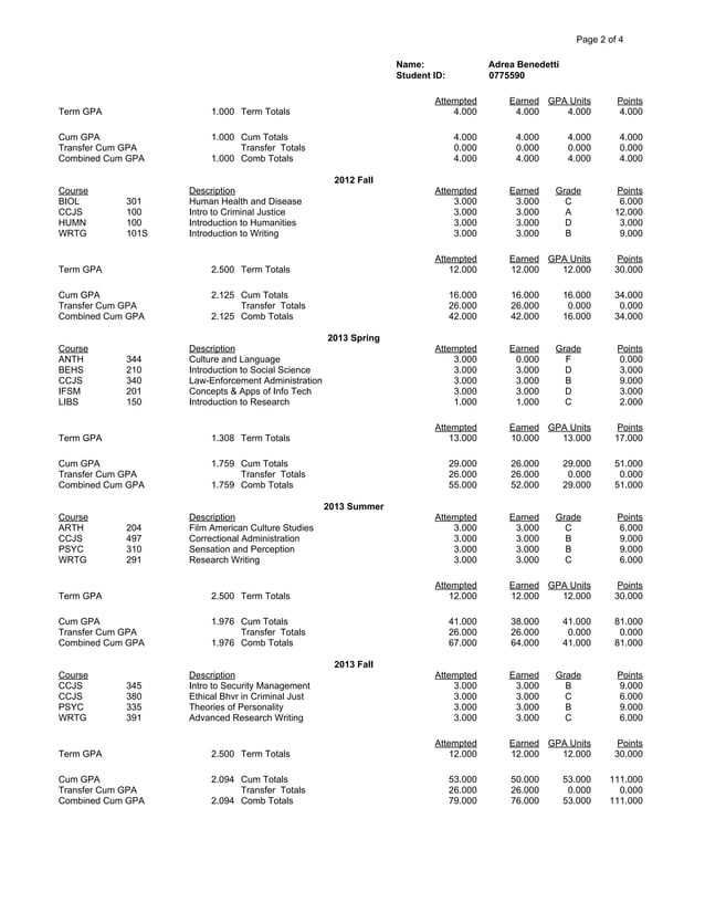Unofficial Transiscript. | PDF