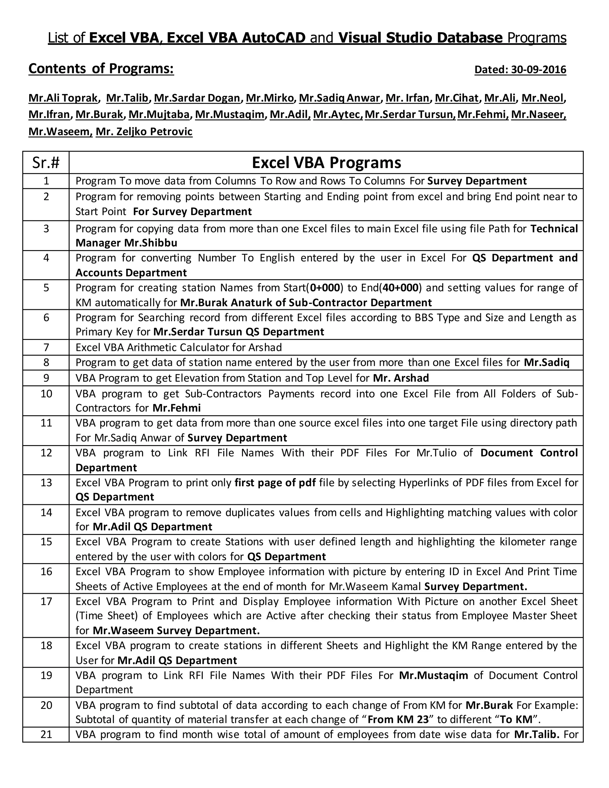 My Programs (30-09-2016) Updated | DOCX | Desktop Publishing | Computer Software and Applications