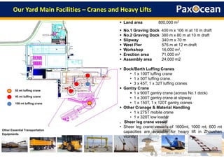PaxOcean Zhoushan Presentation 150727s | PDF