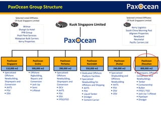 PaxOcean Zhoushan Presentation 150727s | PDF