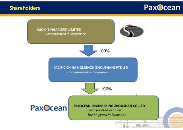 PaxOcean Zhoushan Presentation 150727s