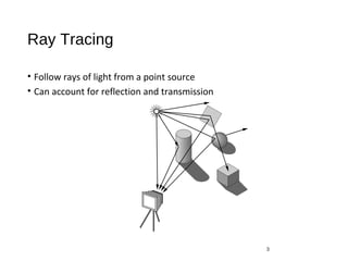 Ray Tracing | PPT
