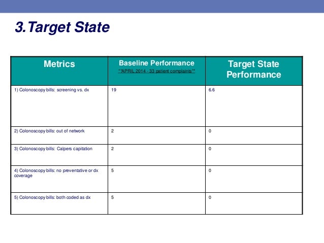 A3_Greenbelt_EXAMPLE