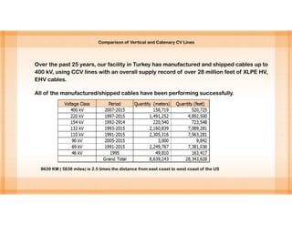 Comparison of vertical and catenary lines-LN | PDF