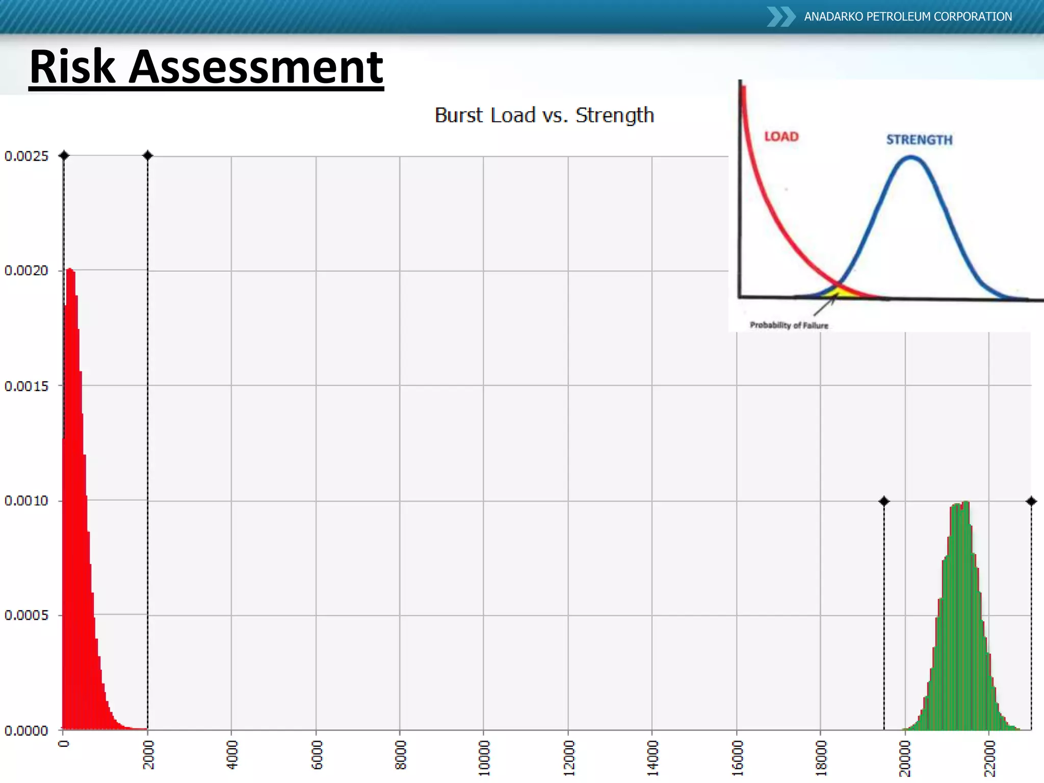 Granger.AnadarkoInternship.2014.FinalPresentation | PPT