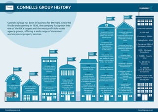 Connells Group leaflet Jan 16 Final | PDF