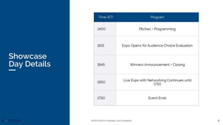 NSIN Foundry Phase II Forum #10: Licensing, Showcase, and One Pagers | PPTX
